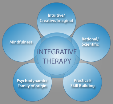 Integrative Psychotherapy – Santé